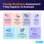 How To Conduct a Change Readiness Assessment [+ Template] - AIHR