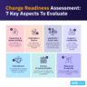 How To Conduct a Change Readiness Assessment [+ Template] - AIHR