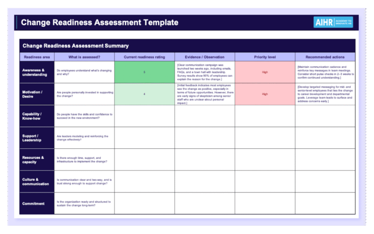 How To Conduct a Change Readiness Assessment [+ Template] - AIHR