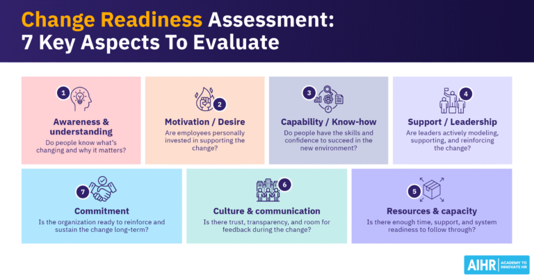 11 Change Management Skills for HR To Develop in 2025 - AIHR