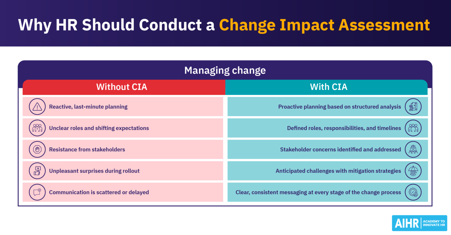 7 Types of Change Management: How To Handle Org Change in 2025 - AIHR