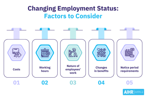 Employment Status: Meaning, Types and More - AIHR