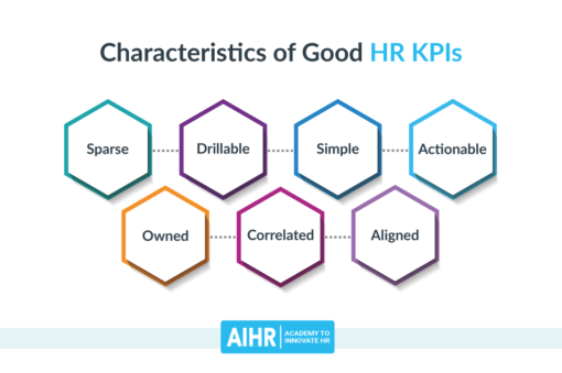 HR KPIs: All You Need to Know [+ 17 Examples]