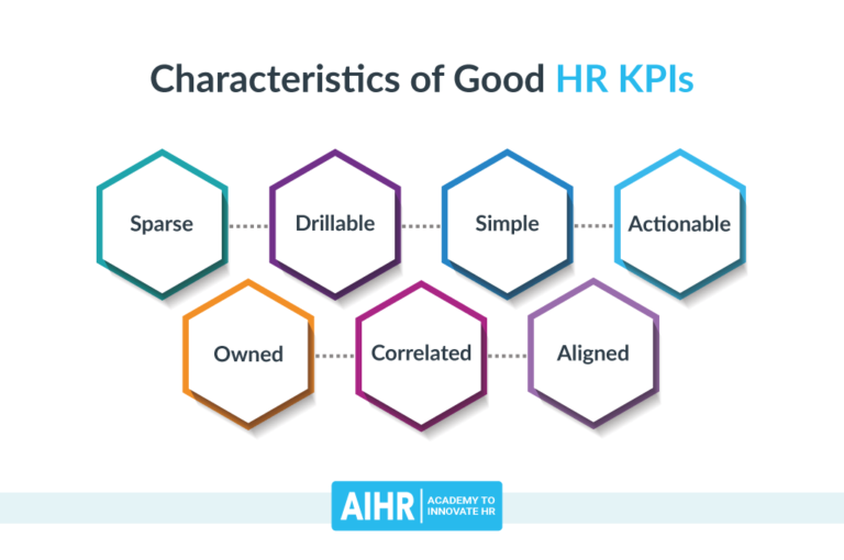 HR KPIs: All You Need to Know [+ 17 Examples]