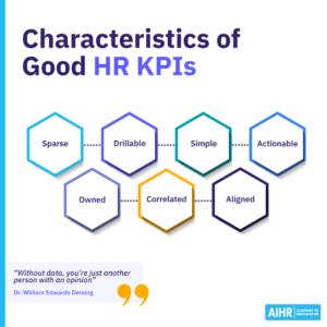 HR KPIs: Guide, 20 Examples & Free Template - AIHR