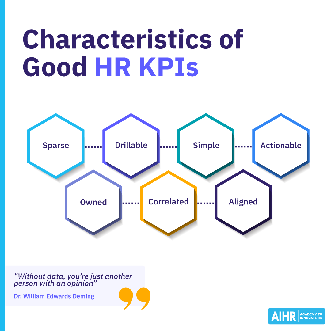HR KPIs: Guide, 20 Examples & Free Template - AIHR