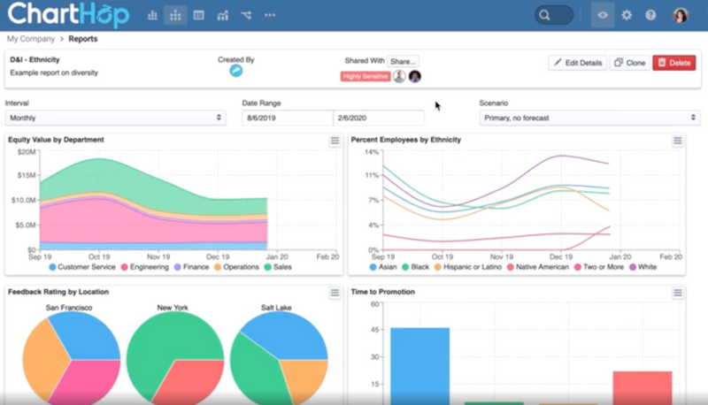 What Is People Analytics? An Essential Guide - AIHR