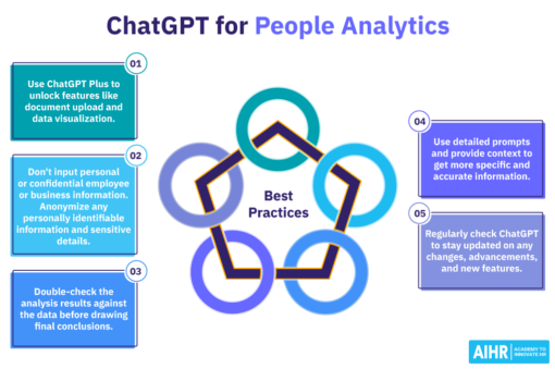 ChatGPT for People Analytics: A Practical Guide With Examples - AIHR