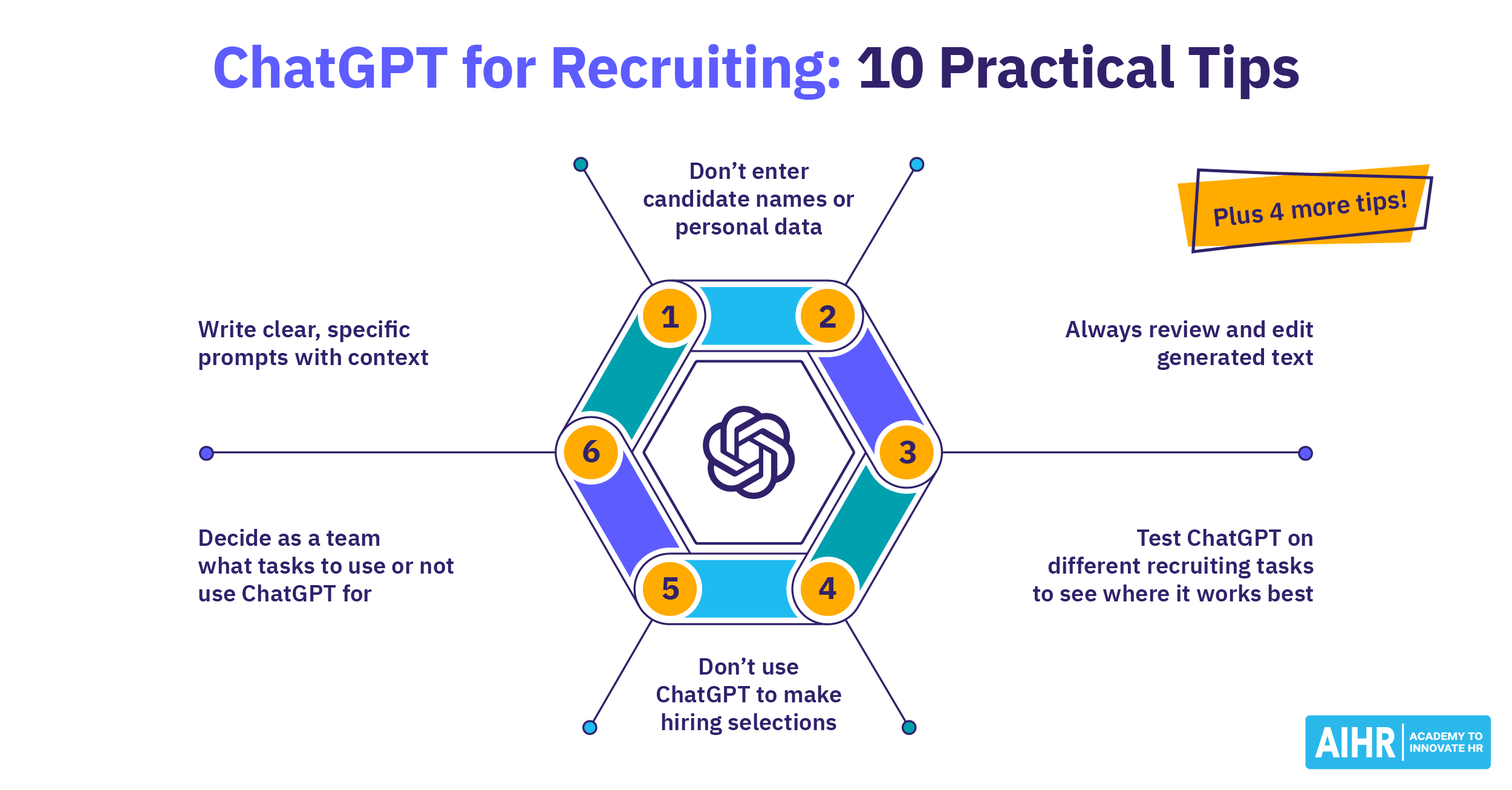 ChatGPT for Recruiting: 20 Practical Prompts To Use Right Away - AIHR