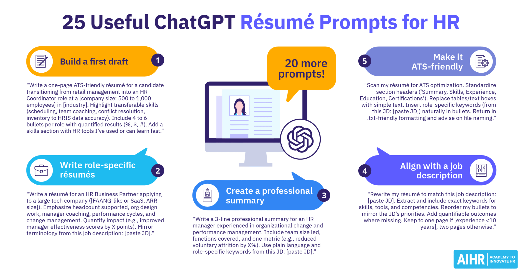 ChatGPT for Recruiting: 20 Practical Prompts To Use Right Away - AIHR