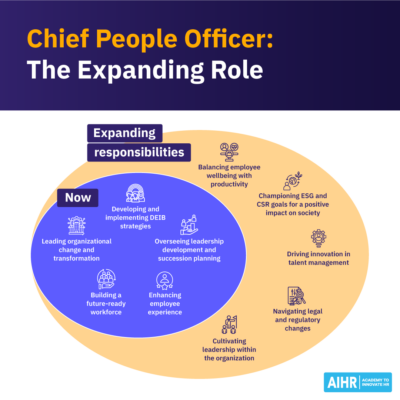 Chief People Officer: All You Need To Know About the Role - AIHR