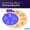 Chief People Officer: All You Need To Know About the Role - AIHR