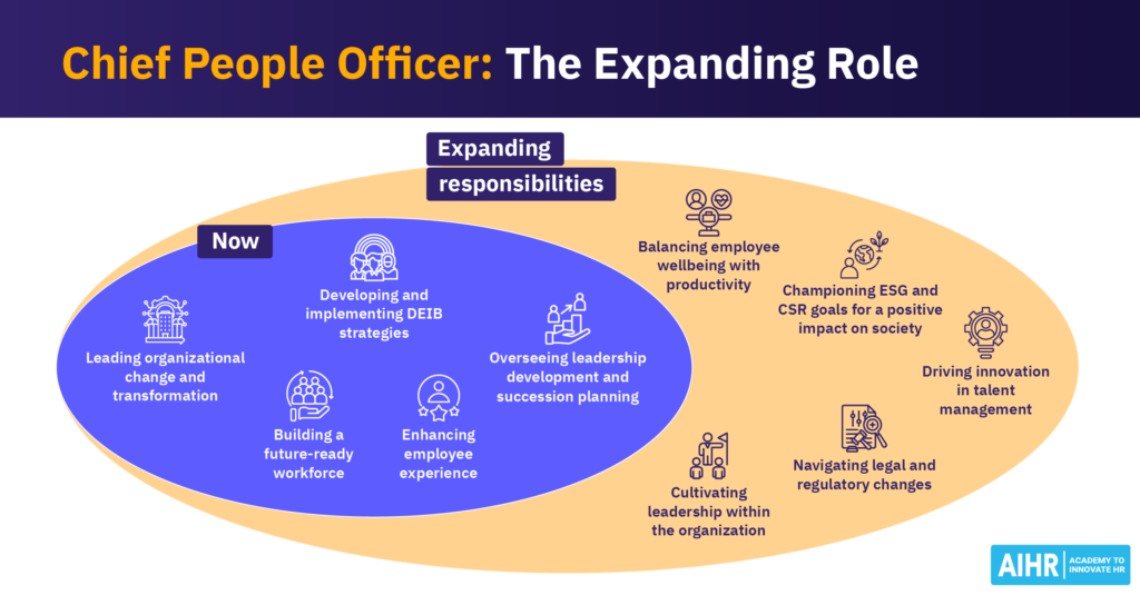 ChatGPT for People Analytics: A Practical Guide With Examples - AIHR