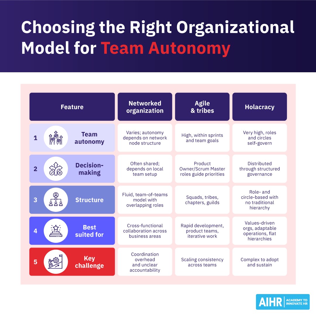 Enabling Team Autonomy: What HR Needs to Know About Modern Organizational Models - AIHR