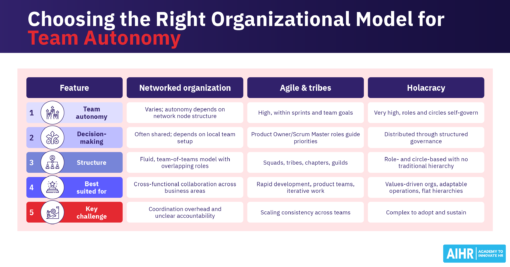 Organizational Capabilities: Definition, Examples, and How to Build Them
