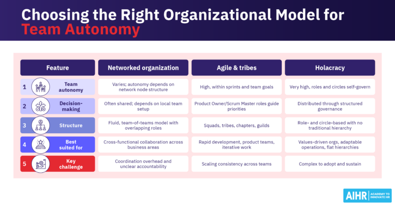 Beyond HR KPIs: Strategic Metrics for Organizational Development