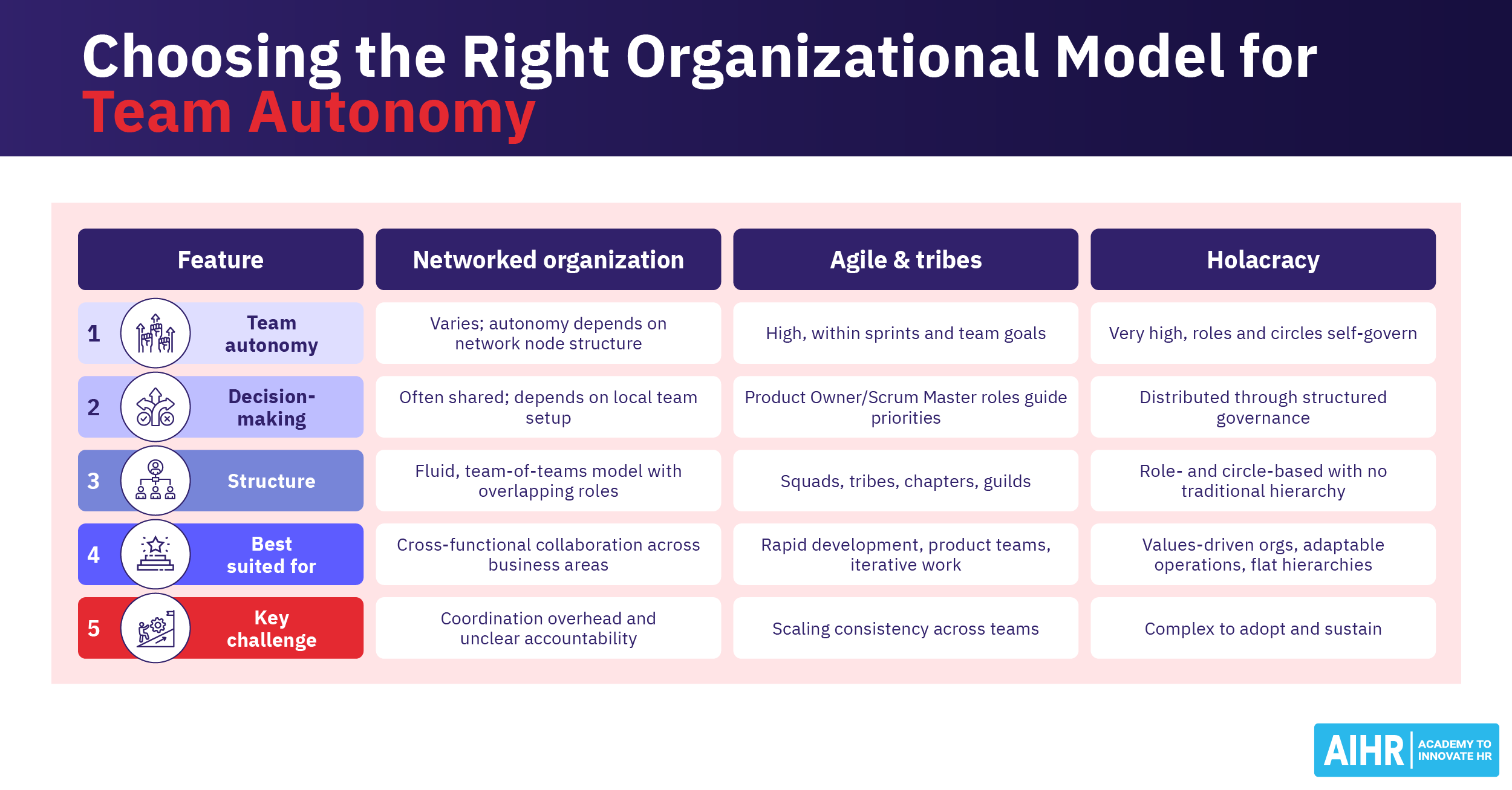 Enabling Team Autonomy: What HR Needs to Know About Modern ...