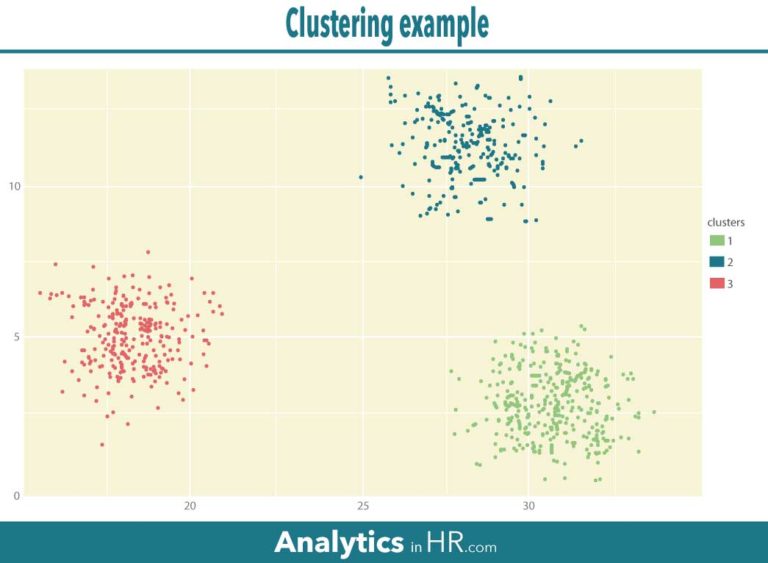 9 HR Analytics Terms You Should Know - AIHR