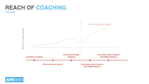How HR Can Establish a Successful Coaching Culture - AIHR