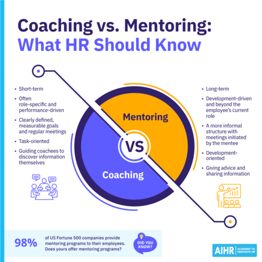 Coaching vs. Mentoring: 11 Key Differences & Skills Needed - AIHR