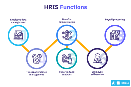 HRIS 101: All You Need To Know in 2026 - AIHR
