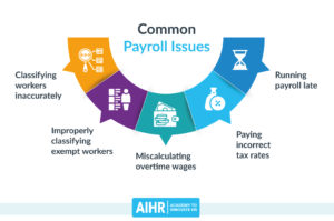 Payroll Audit: Objectives, Process & Checklist - AIHR