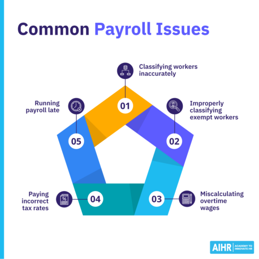 Payroll Audit: Checklist & How To Run It [Free Template] - AIHR