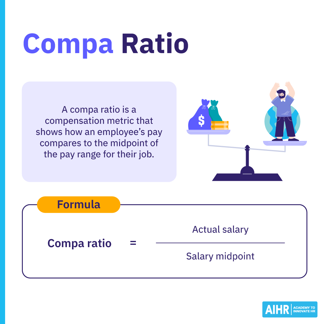 Compa Ratio: A Clear Guide with Examples [Plus Free Calculator] - AIHR