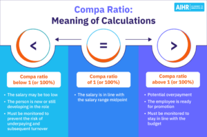 Compa Ratio: Formula & Best Practices [FREE Calculator] - AIHR