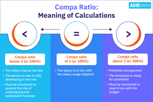 Compa Ratio: Formula & Best Practices [FREE Calculator] - AIHR