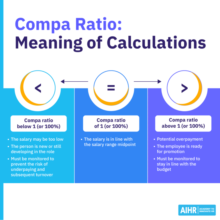 Compa Ratio: A Clear Guide with Examples [Plus Free Calculator] - AIHR