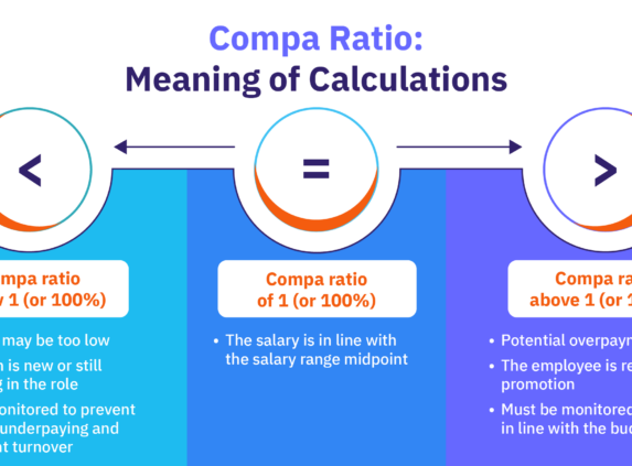 AIHR | Academy to Innovate HR | Online HR Courses & Certifications