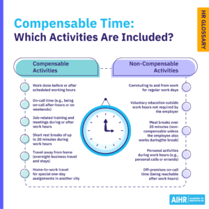 What Is Compensable Time? | HR Glossary - AIHR