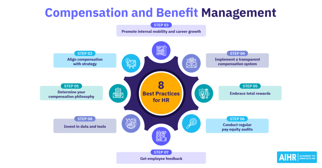 A Guide to Compensation Analysis - AIHR