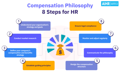 14 Compensation Philosophy Examples [+ Free Template] - AIHR