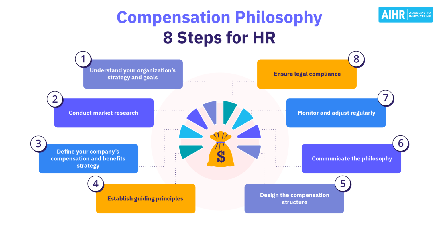 A Guide to Compensation Analysis - AIHR