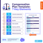 [Free] Compensation Plan Template and 7-Step Guide - AIHR
