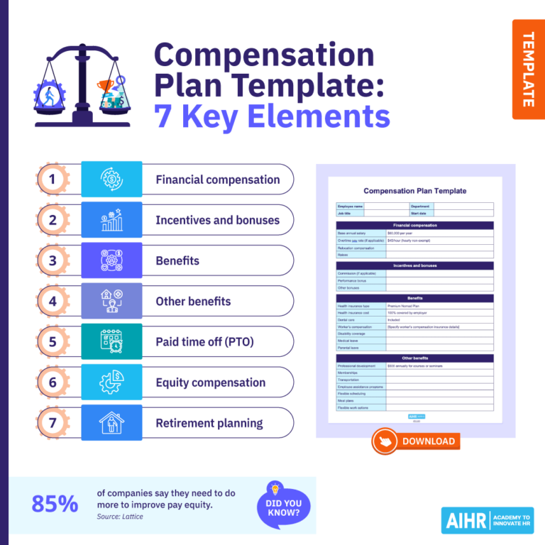 [Free] Compensation Plan Template and 7-Step Guide - AIHR