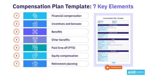Types of Compensation: Everything HR Needs to Know - AIHR