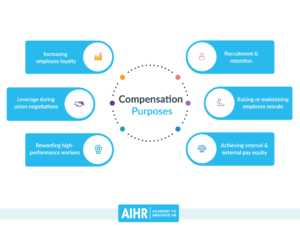 Compensation Package: A Guide For HR - AIHR