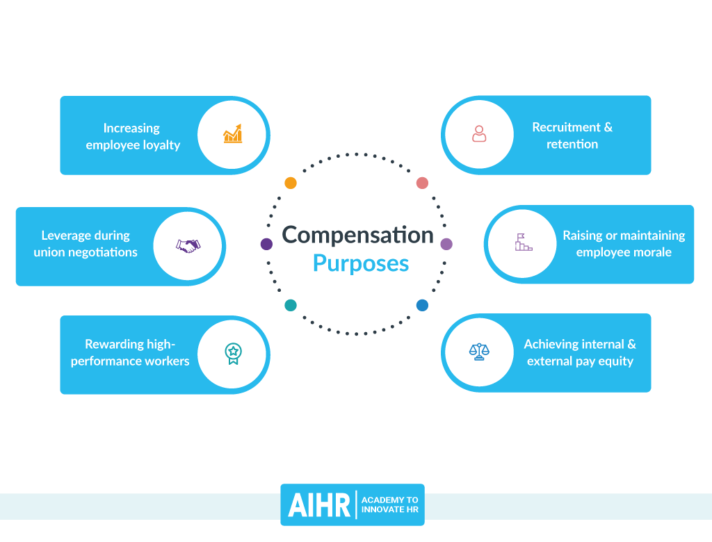 Compensation Package A Guide For HR 2023 