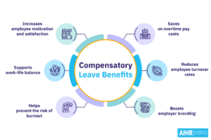 What Is Compensatory Leave? Plus Best Practices - AIHR