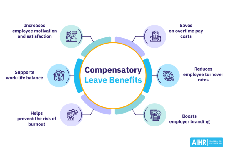 What Is Compensatory Leave? Plus Best Practices - AIHR