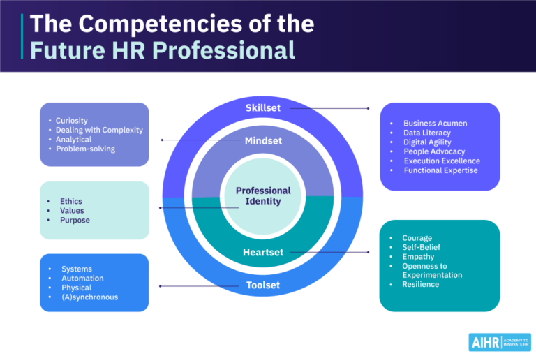 Is Your HR Business Partner Model Failing? Here’s Why and How To Fix It ...