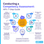 What is a Competency Assessment? 9 Examples - AIHR