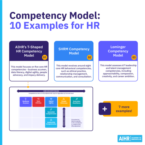 What Is a Competency Model? Expert Guidance on Developing Yours - AIHR