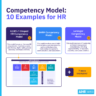 What Is a Competency Model? Expert Guidance on Developing Yours - AIHR