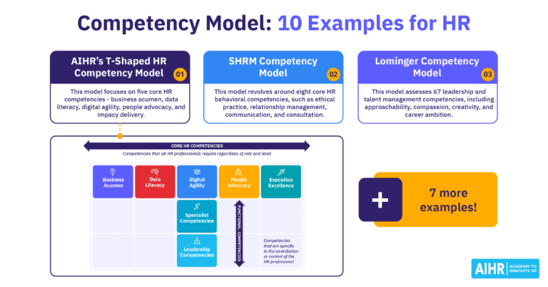 What is Competency Management? Best Practices In 2025 - AIHR