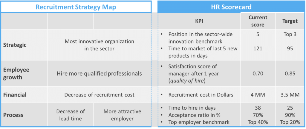 Kpi For Hr Manager Sample Of Kpis For Hr Ppt Powerpoint Vrogue