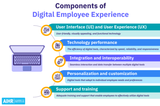 Digital Employee Experience: A Definitive Guide for 2026 - AIHR